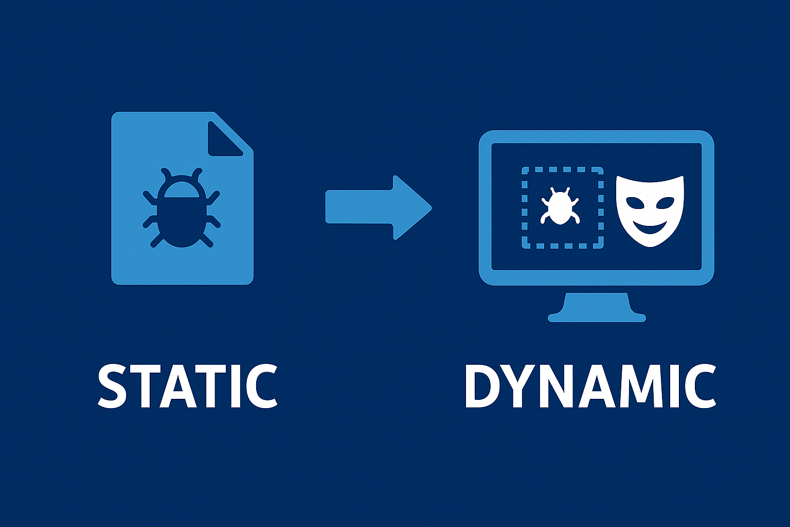 Understanding Malware: My Introduction to Static & Dynamic Analysis ...
